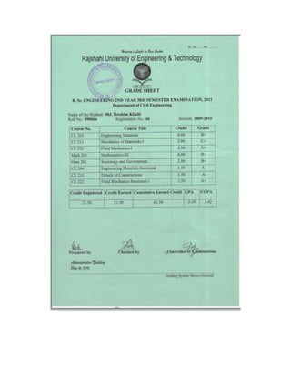 All Academic Documents | DOC