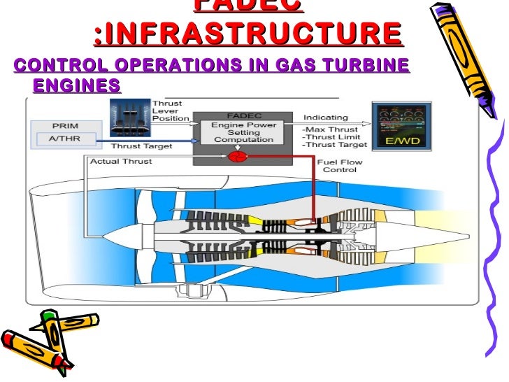 Fadec full authority digital engine control-final