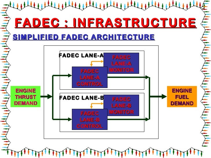 Fadec- full authority digital engine control-latest