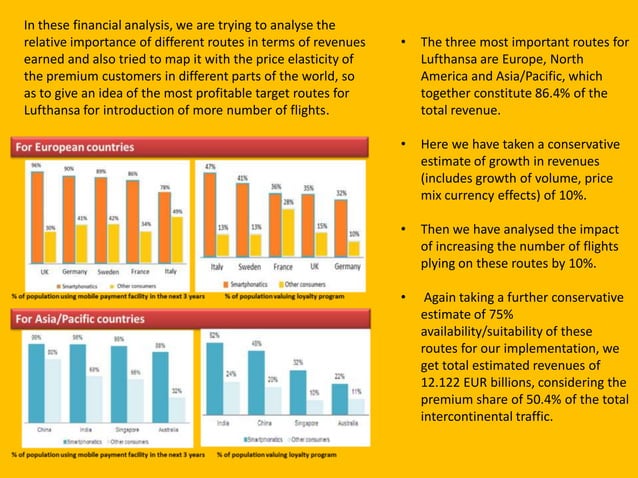 Team: Faded Flame, Lufthansa Case Challenge 2012, IIM Kozhikode | PPT