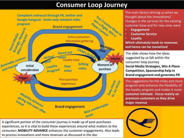 Team: Faded Flame, Lufthansa Case Challenge 2012, IIM Kozhikode | PPT