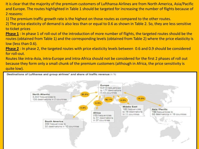 Team: Faded Flame, Lufthansa Case Challenge 2012, IIM Kozhikode | PPT