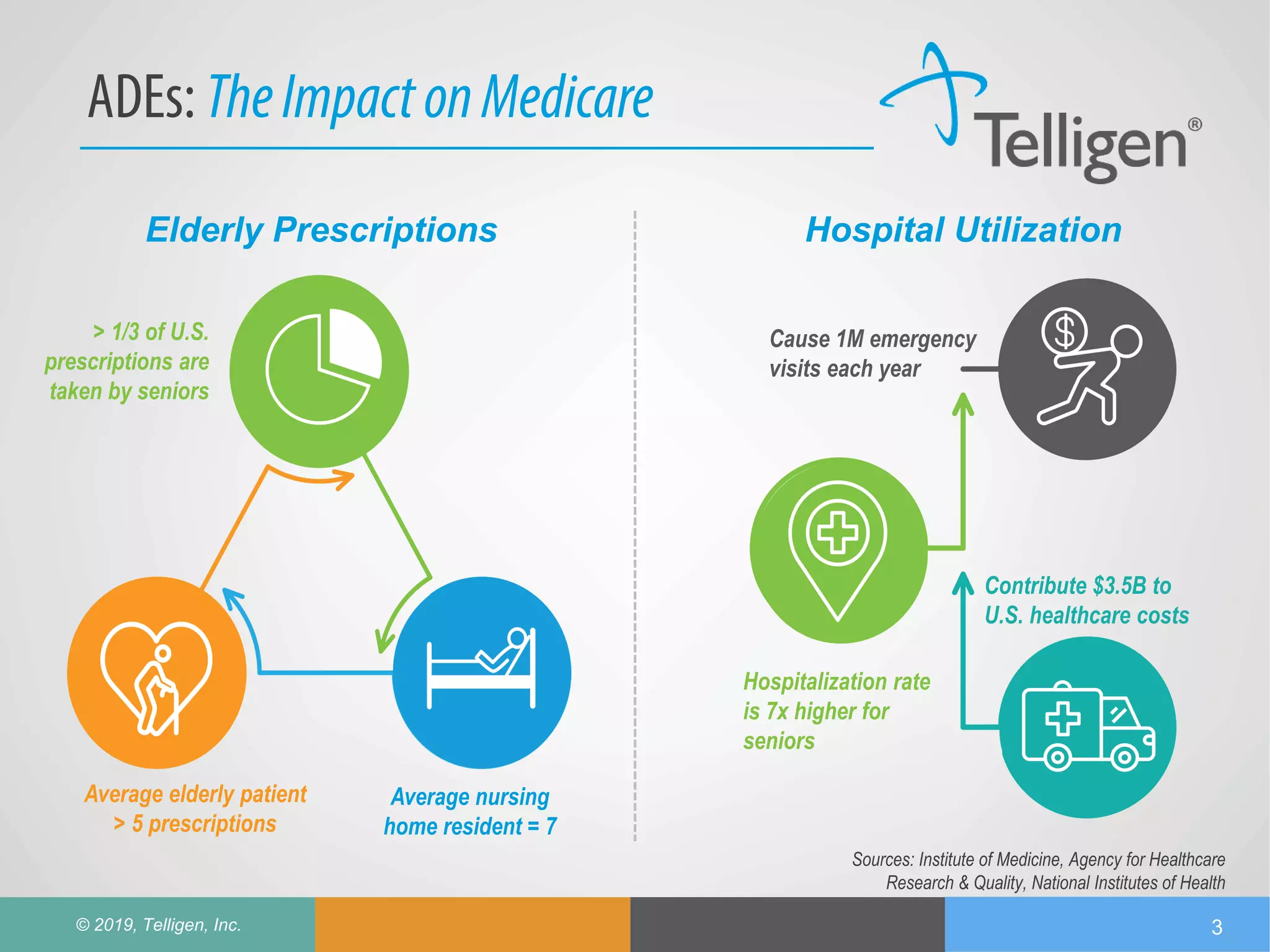 PPT: Adverse Drug Events Among the Elderly | PDF