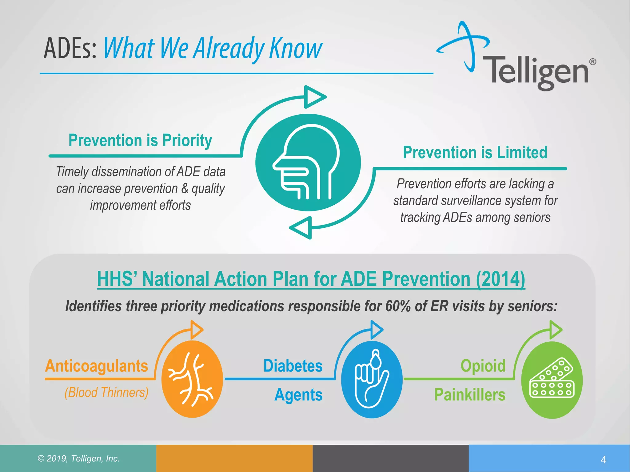PPT: Adverse Drug Events Among the Elderly | PDF