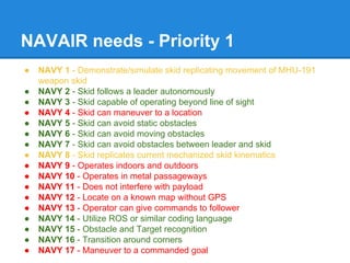 5B-NAVY_Presentation-Spring | PPT