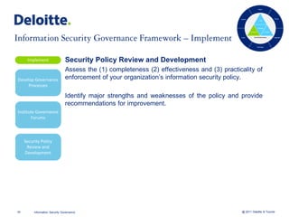 Fadi Mutlak - Information security governance | PPT