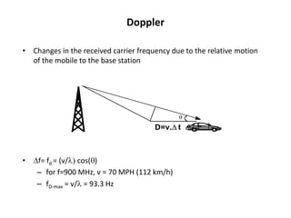 Fading in wireless communication.ppt