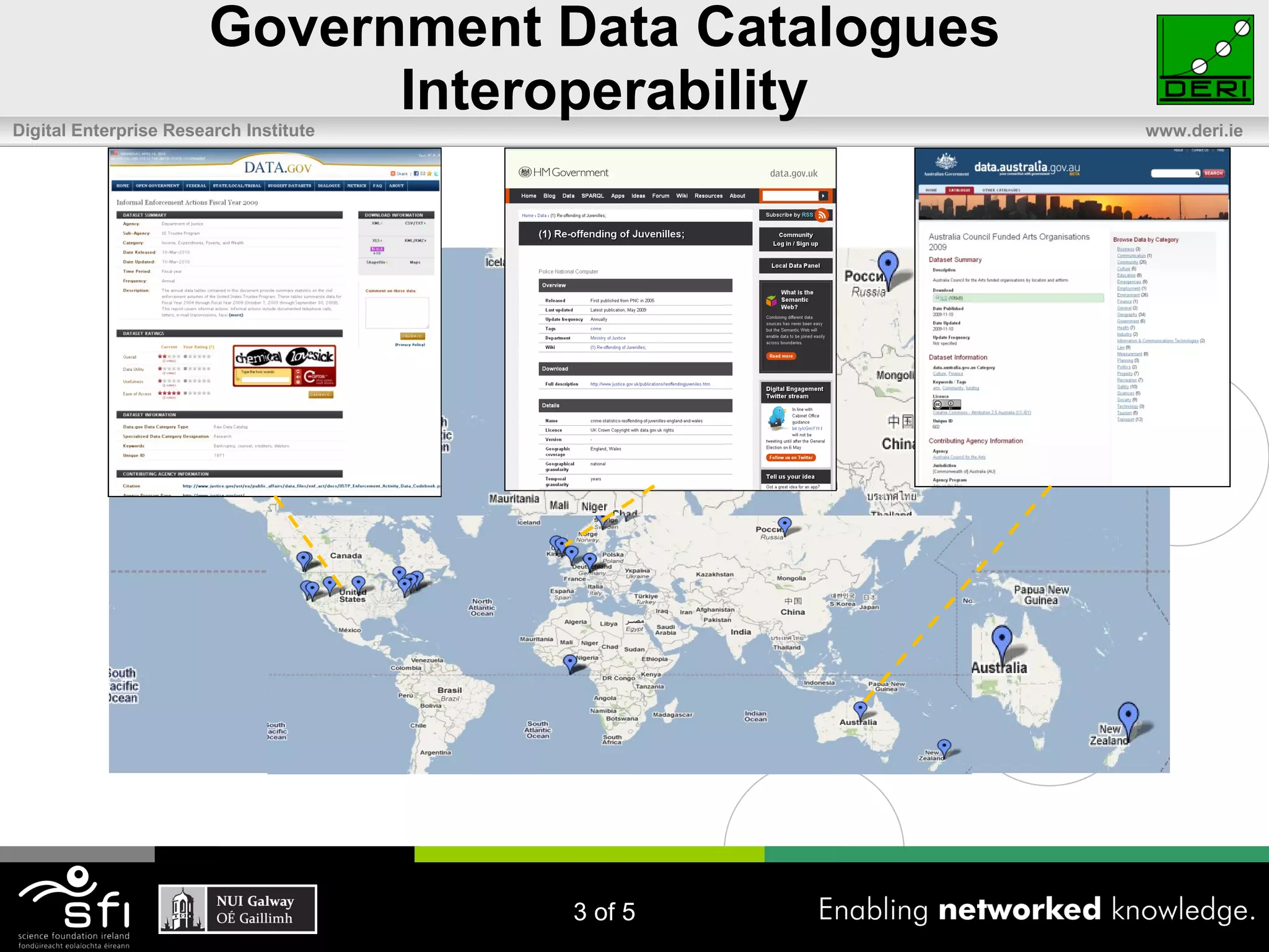 Government data catalogues interoperability | PPT | Databases | Computer Software and Applications