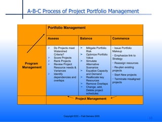 Building Project management Value through Strategic Alignment | PPT ...