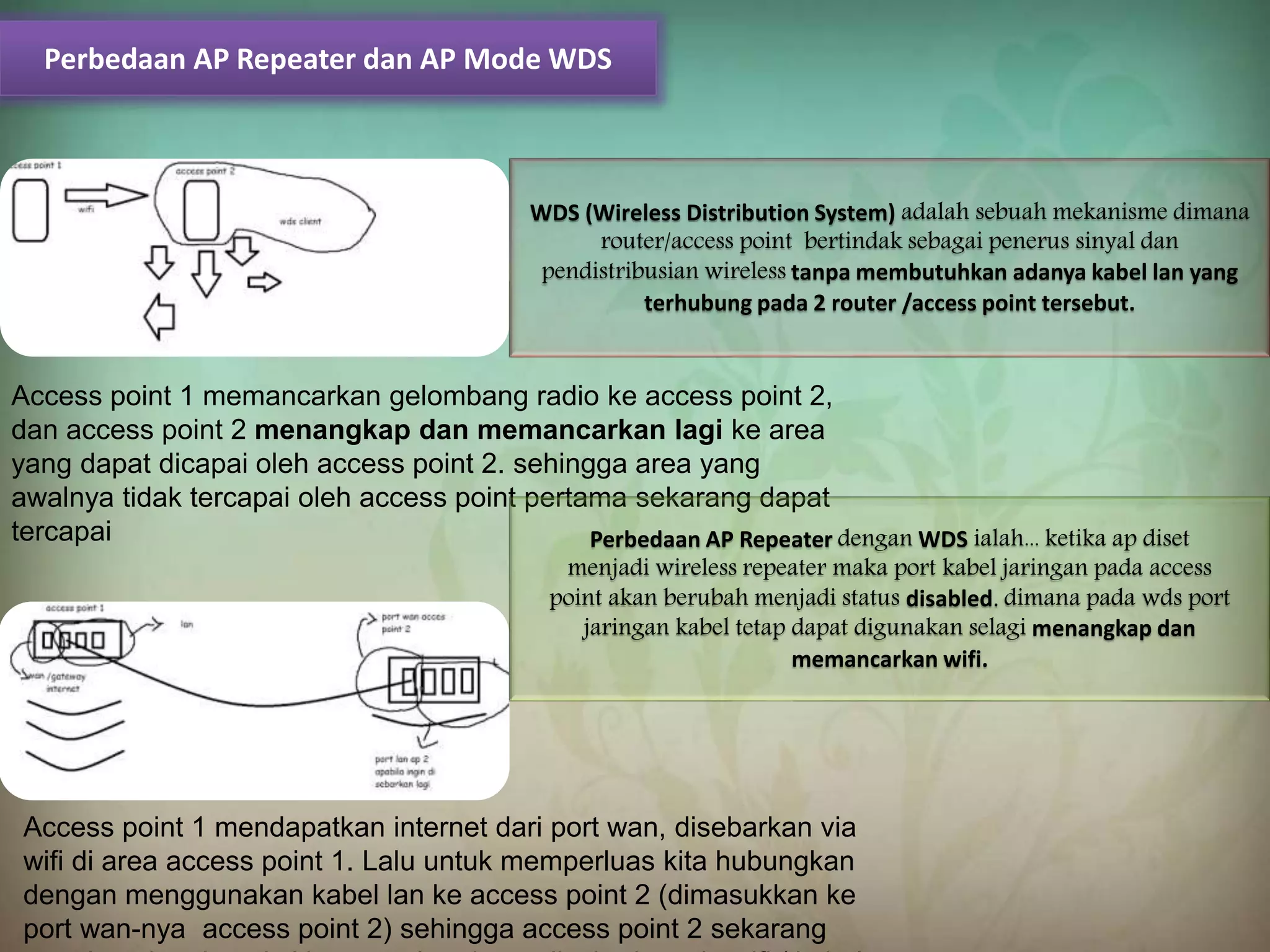 Konfigurasi Access Point menjadi Repeater dan WDS | PPTX