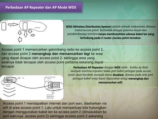 Konfigurasi Access Point menjadi Repeater dan WDS | PPTX