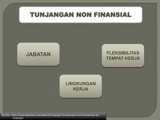 Framework (tunjangan non finansial) | PPTX