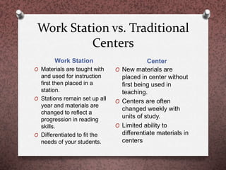 Making Work Stations Work | PPTX | Homework and Study | Education