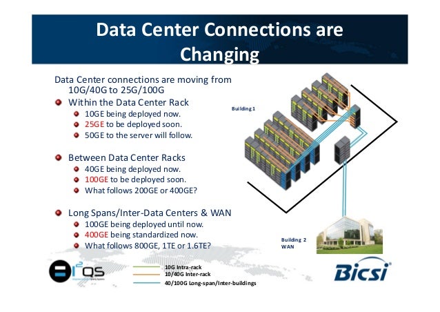 05. DF - Latest Trends in Optical Data Center Interconnects