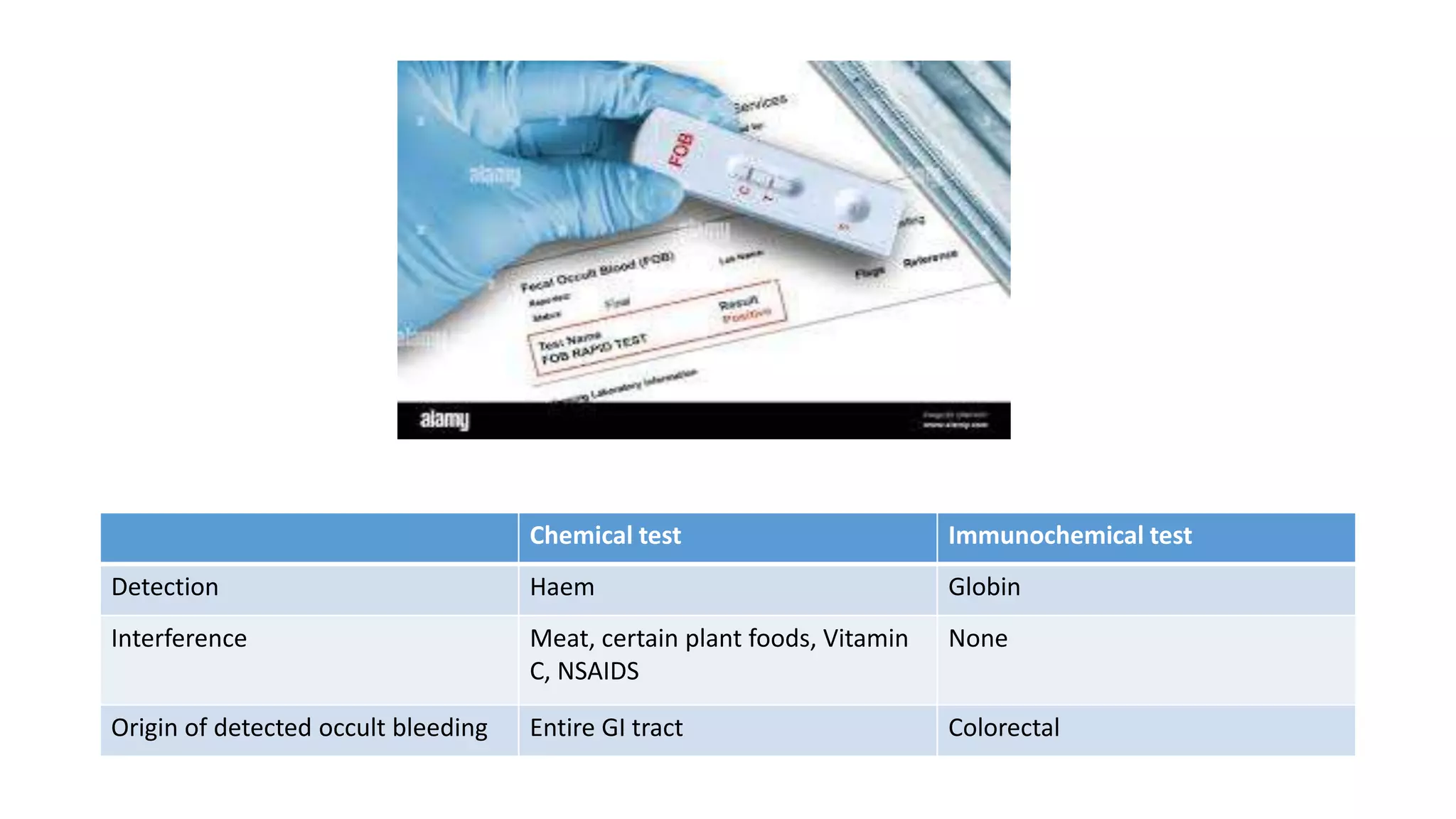 FAECAL CLINICAL CHEMISTRY TESTS.pptx