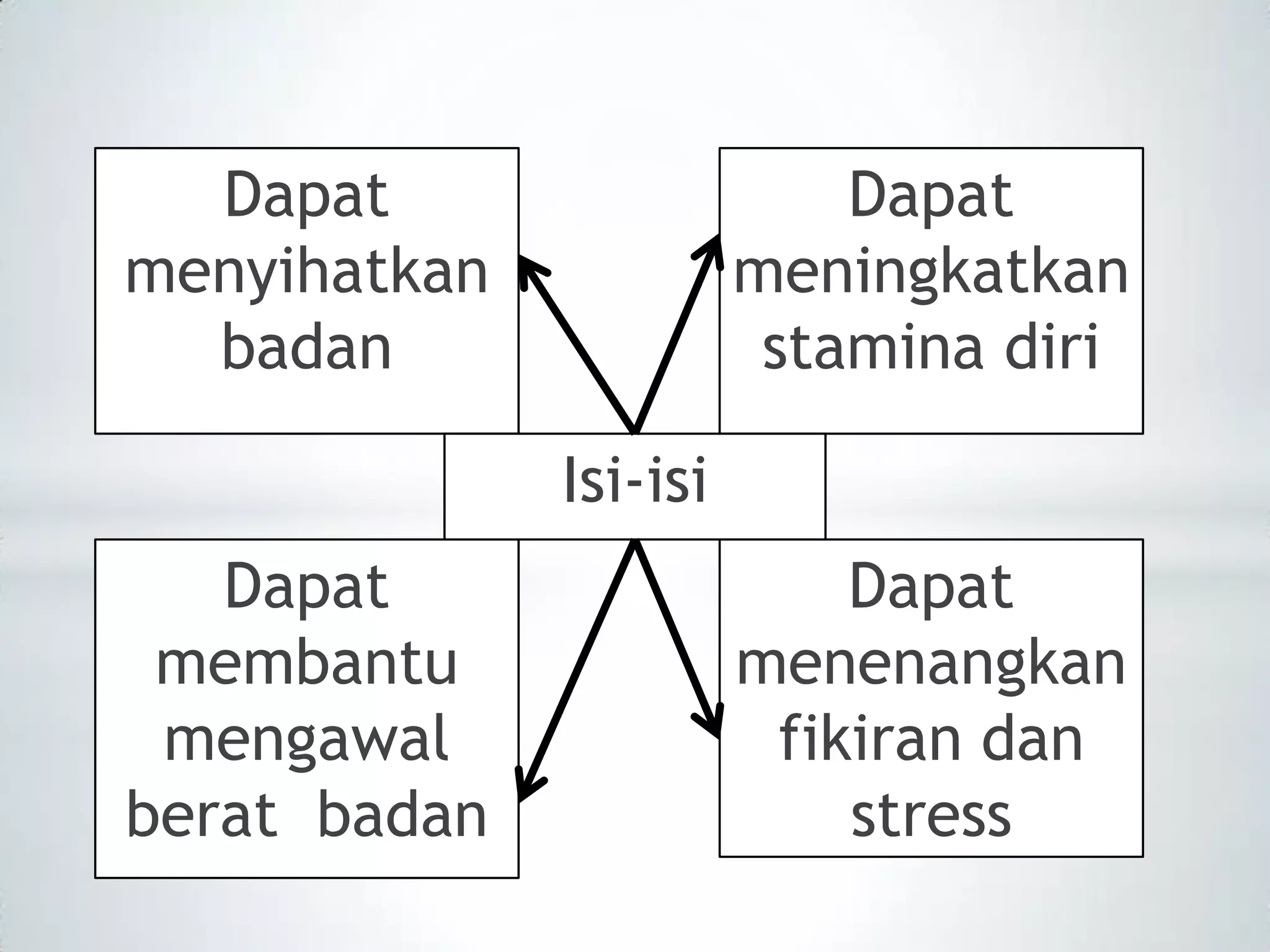 Faedah bersukan | PPT