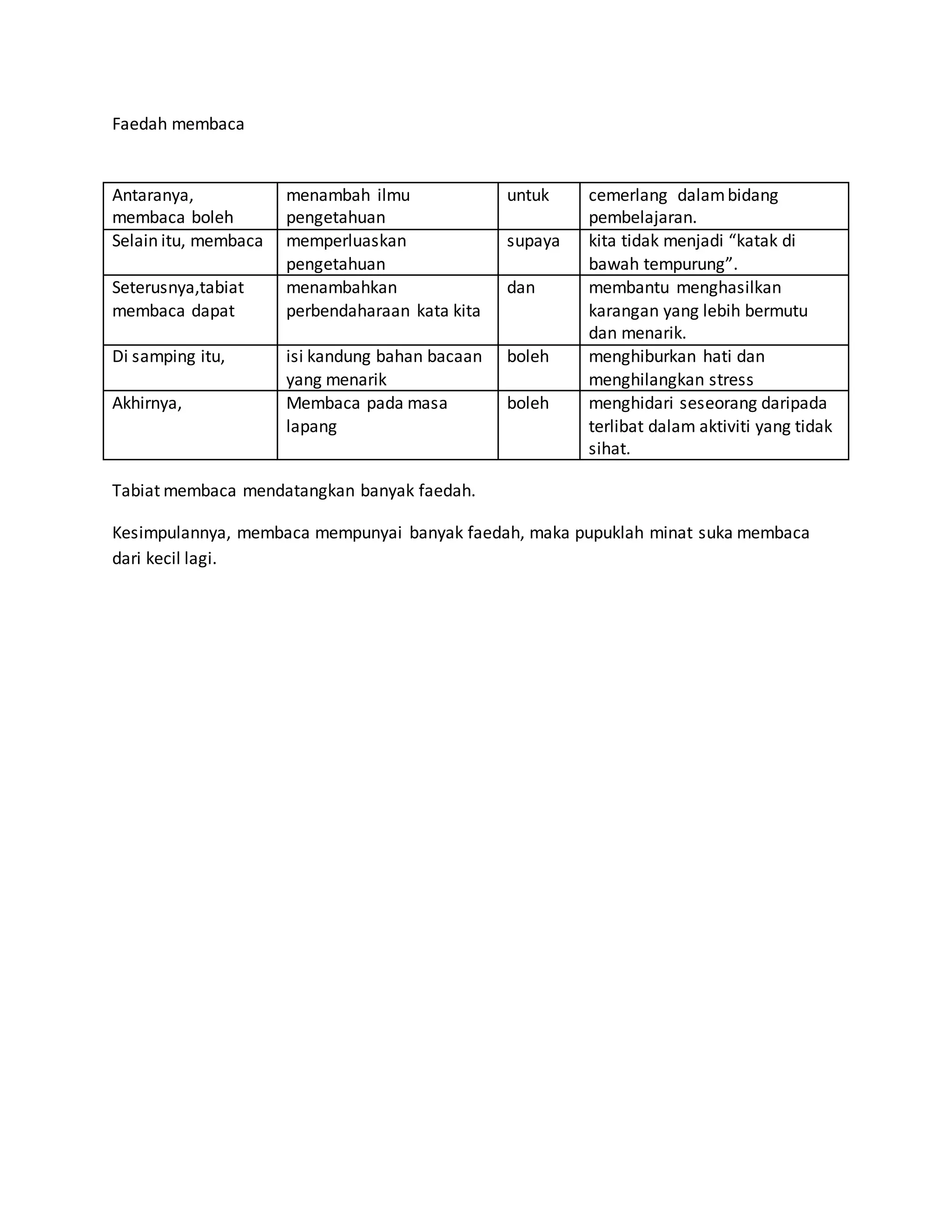 Faedah membaca | DOCX