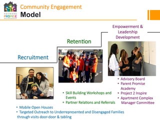 (2)Engaging the Disengaged Model | PPT