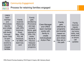 (2)Engaging the Disengaged Model | PPT