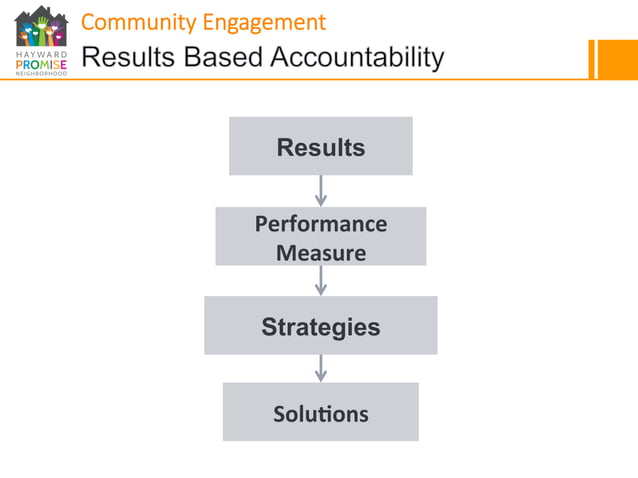 (2)Engaging the Disengaged Model | PPT