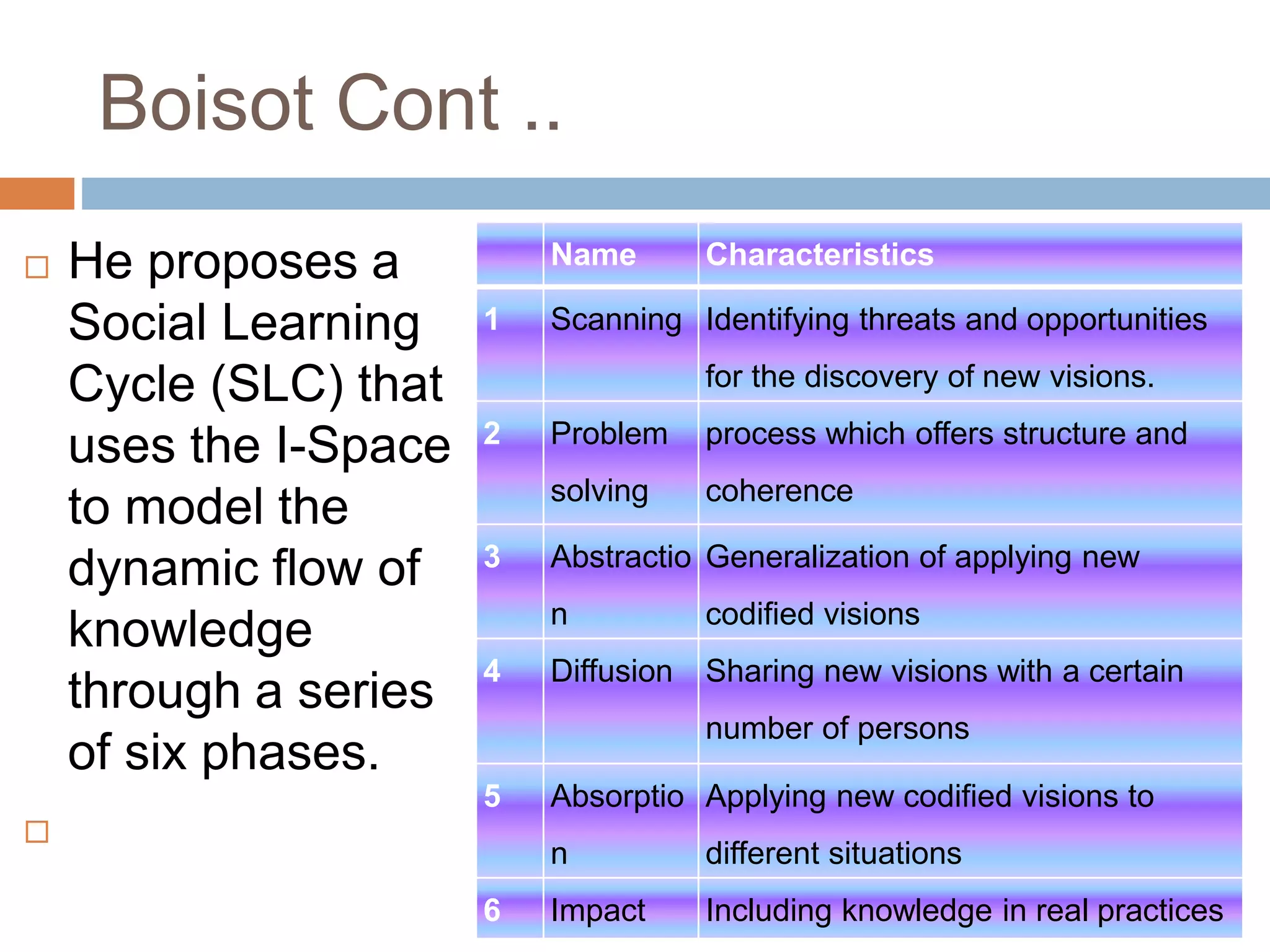 Knowledge Management Models | PPTX