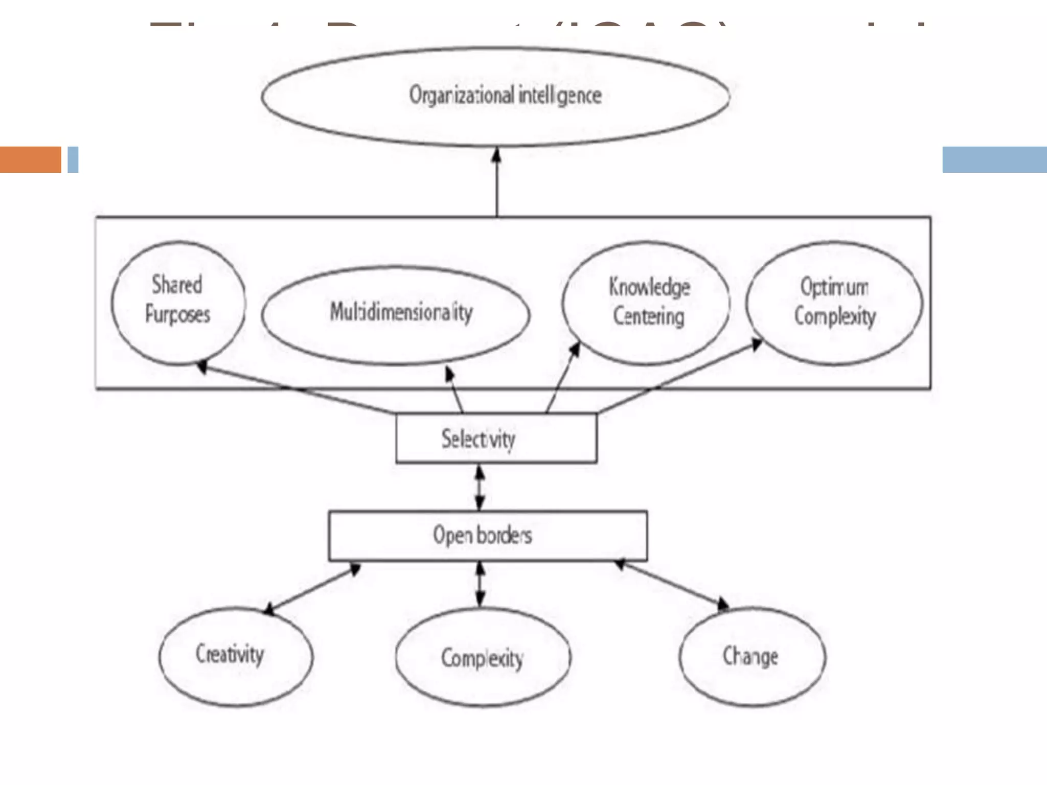 Knowledge Management Models | PPTX