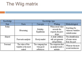Knowledge Management Models | PPTX