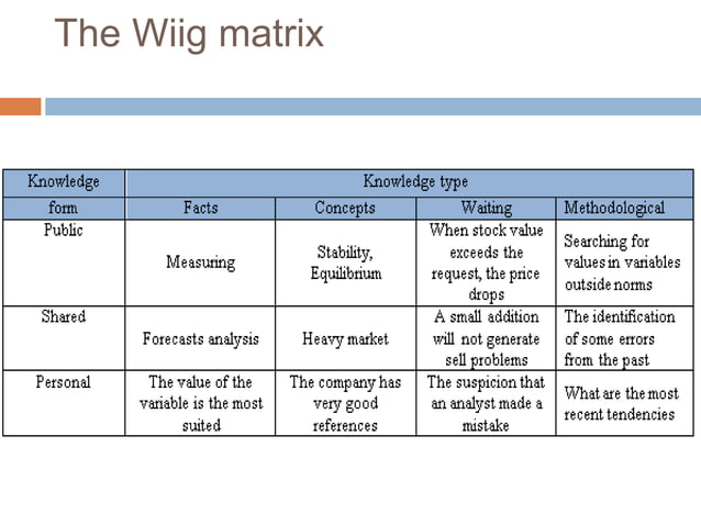 Knowledge Management Models | PPTX
