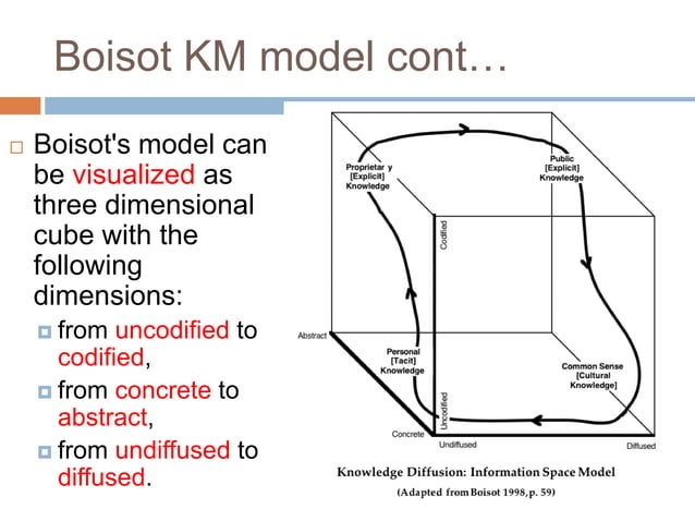 Knowledge Management Models | PPTX