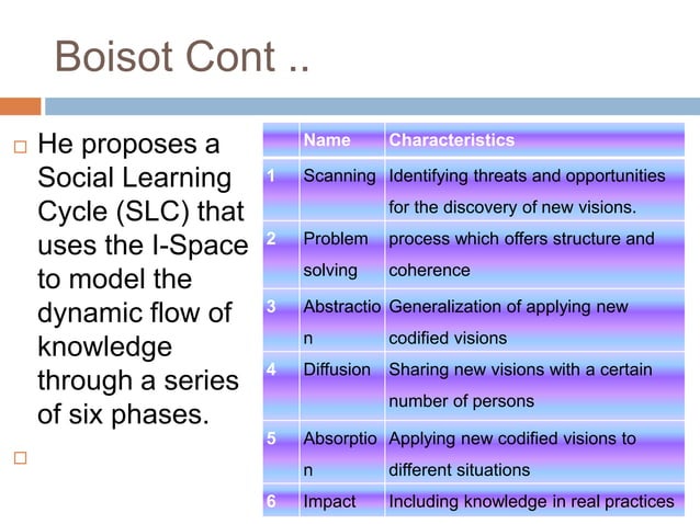 Knowledge Management Models | PPTX
