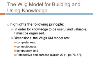 Wiig Model To Build Organizational Knowledge Management, 56% OFF