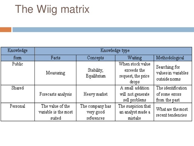 Knowledge Management Models