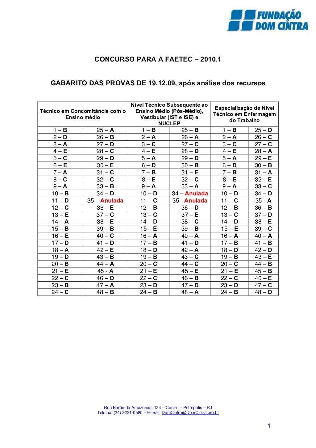 Provas E Gabaritos Faetec - FDPLEARN