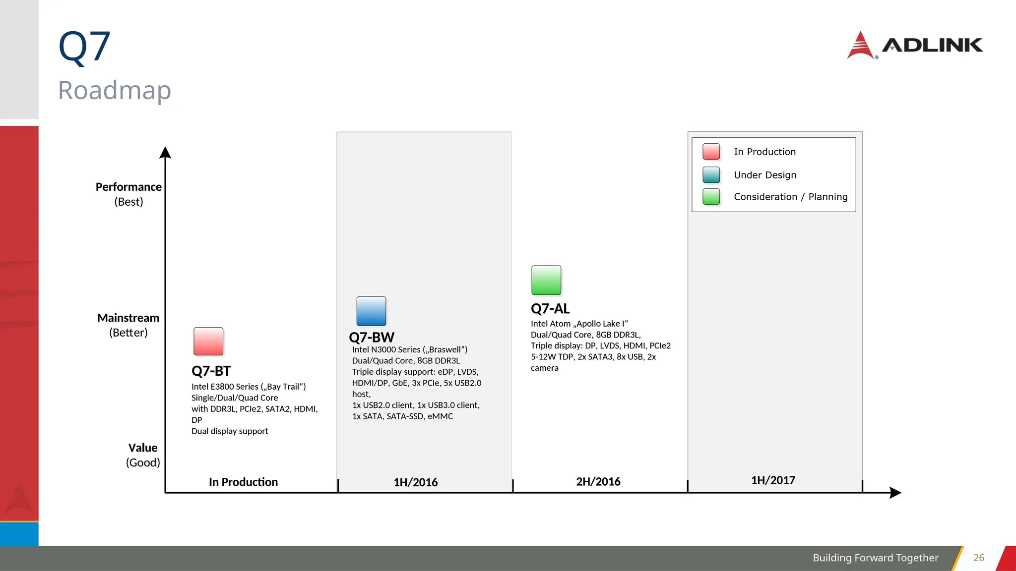 FAE Training Q7 formfactor for industrial automation | PPTX