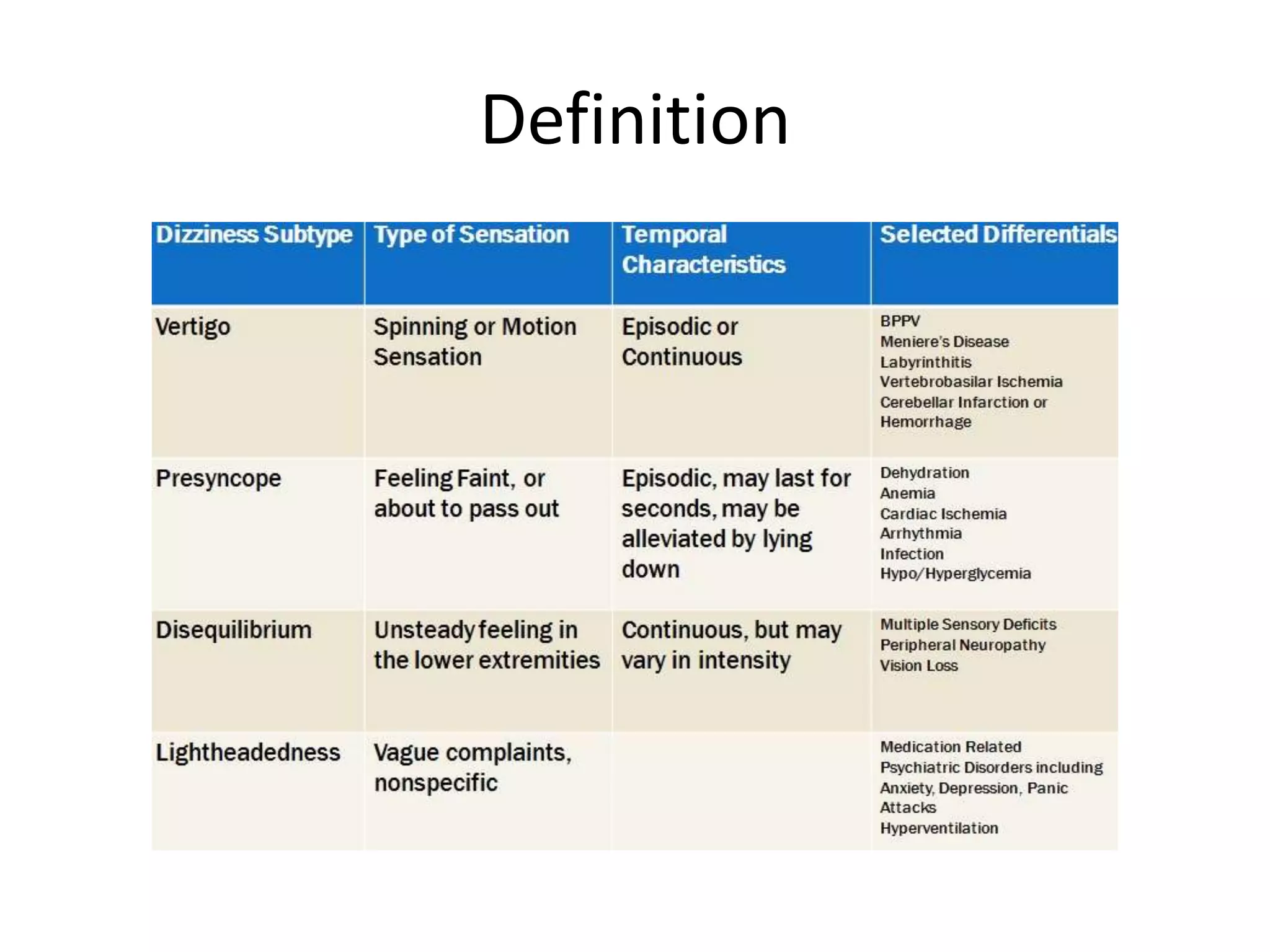 Approach to Dizziness and Vertigo in Emergency Department | PPTX