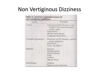 Approach to Dizziness and Vertigo in Emergency Department | PPTX