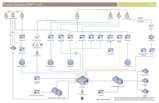 Provant Datamap Draft V1.05 | Computing | Technology & Computing