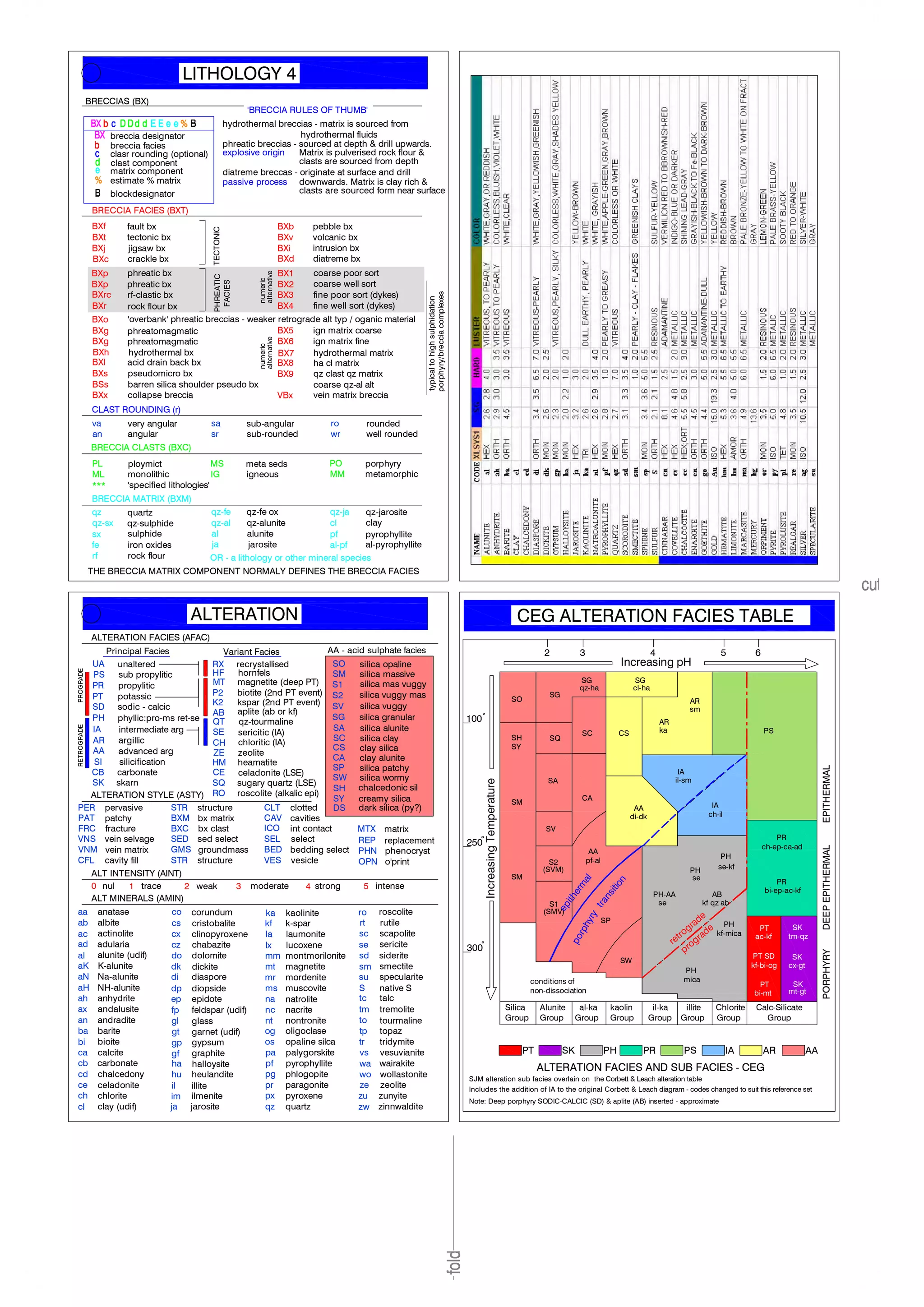 CEG_Cards_2016_A4 v 6 | PDF