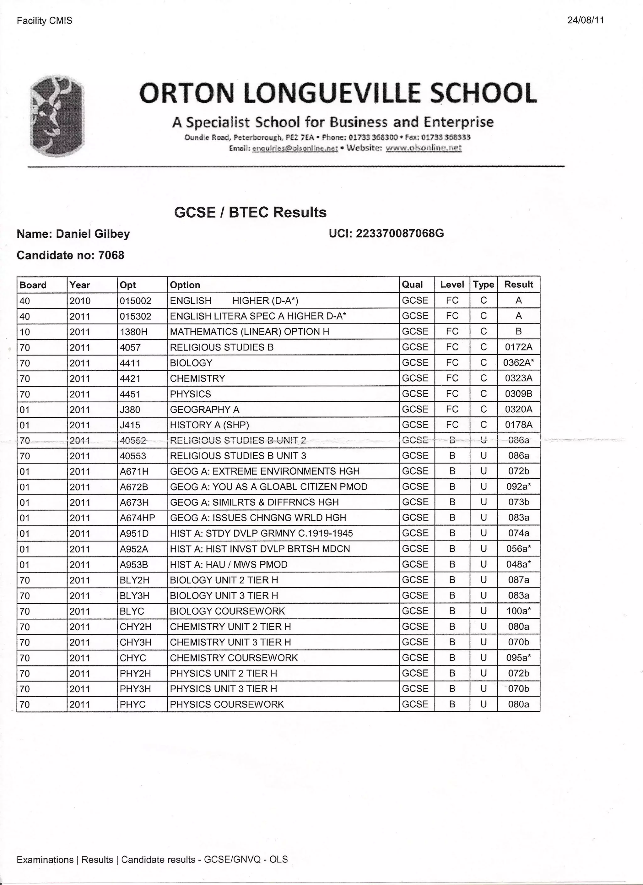 Daniel Gilbey GCSE Results | PDF