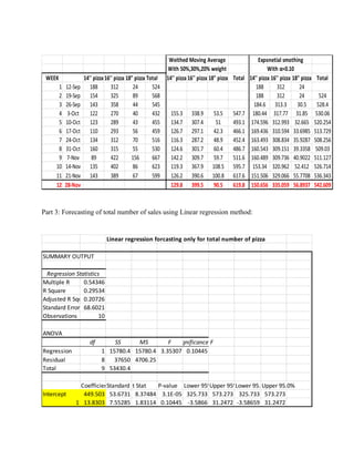 Projet_Krutarth Desai_A20387996 | PDF