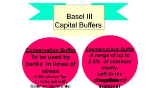 Changes to Basel Regulation Post 2008 Crisis | PPTX | Business ...