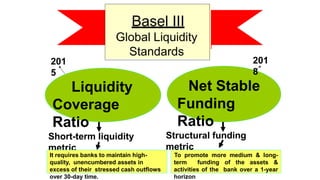 Changes to Basel Regulation Post 2008 Crisis | PPTX | Business ...