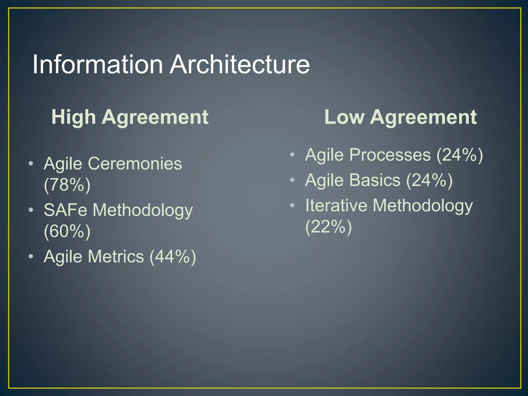 Ford Agile Framework | PPTX