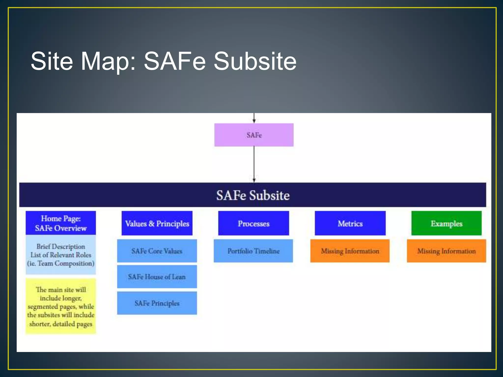 Ford Agile Framework | PPTX