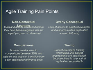 Ford Agile Framework | PPTX