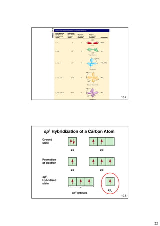 Chapter_4b_TIK-TIV-TOM_2_slides-Ikatan_Kimia_II.pdf