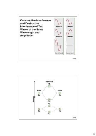 Chapter_4b_TIK-TIV-TOM_2_slides-Ikatan_Kimia_II.pdf