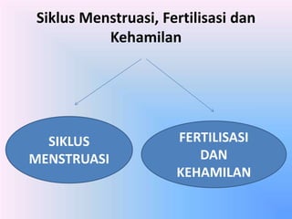Siklus_Menstruasi_Fertilisasi_dan_Kehamilan1.pptx