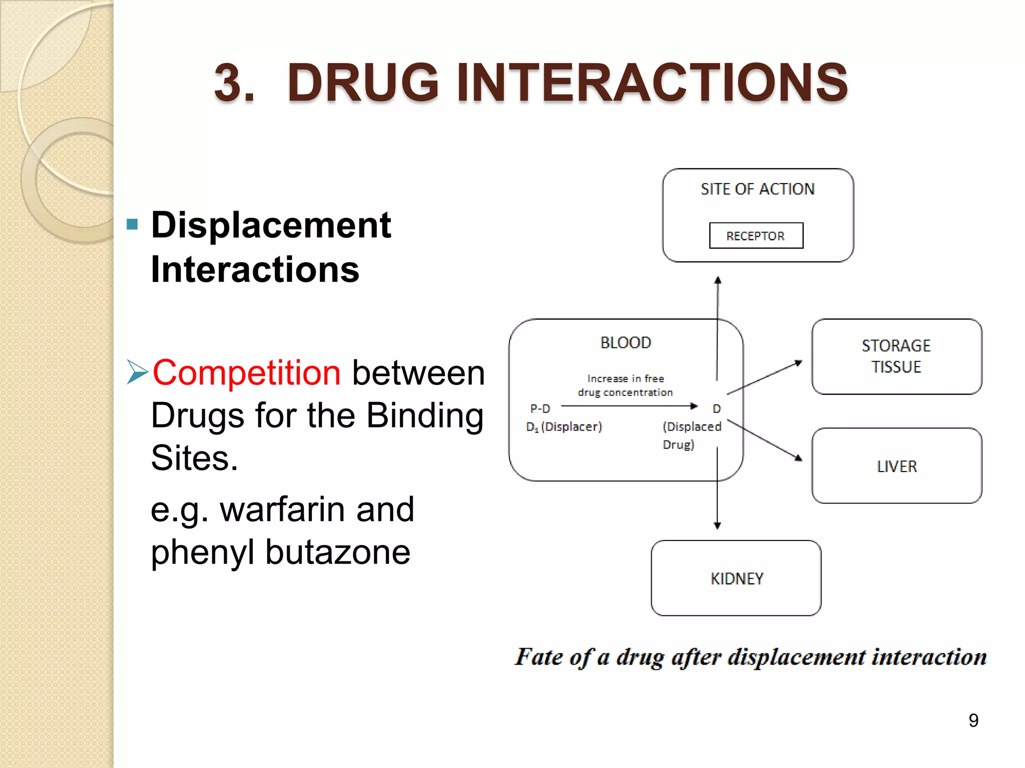 Factors Affecting Protein-Binding of Drugs | PPTX