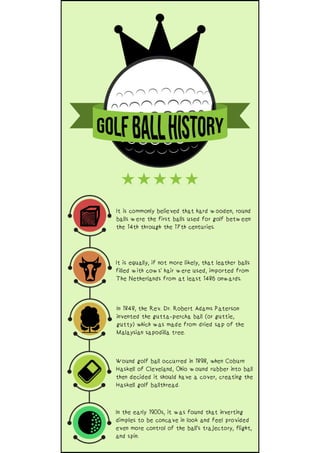 Golf Ball History | PDF